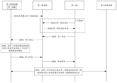 增强实时通话业务的方法和通信装置与流程