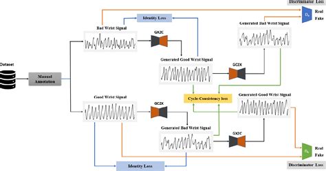 Figure 6 From A Novel 1d Generative Adversarial Network Based Framework For Atrial Fibrillation