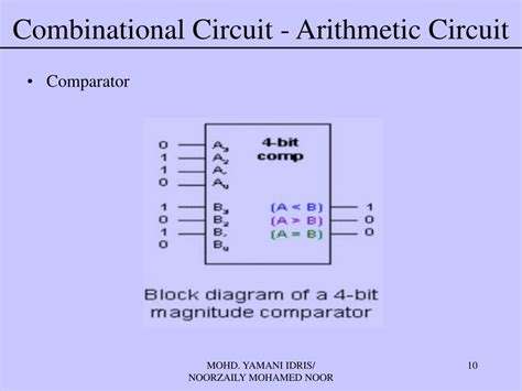 Ppt Combinational Circuit Arithmetic Circuit Powerpoint Presentation Id5674283