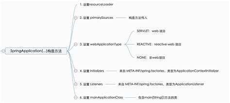 springboot源码分析springboot 启动流程一准备 SpringApplication OSCHINA 中文开源技术交流社区