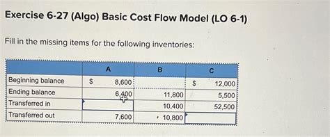 Solved Exercise Algo Basic Cost Flow Model LO Chegg