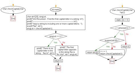 c program find the first capital letter in a string w3resource