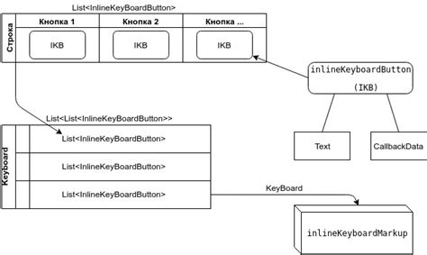 Inlinekeyboard в Телеграмм ботах Telegram Bots Хабр