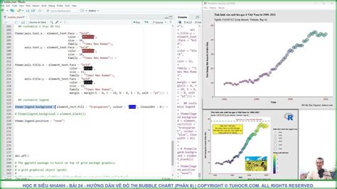 Các Lệnh Customize Legend Trong Ggplot2 Shorts Youtube