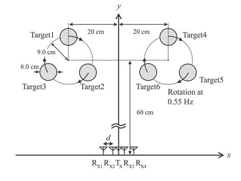 Schematic Of Simulation And Experimental Model Used To Evaluate The