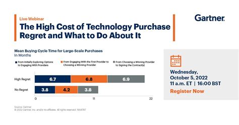 Rajesh Kandaswamy Posted On Linkedin
