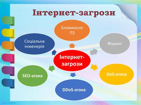 Інформатика 10 клас Урок №2 Тема Проблеми інформаційної безпеки Загрози при роботі в