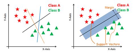 tutorial de svm scikit learn con python máquinas de vectores de