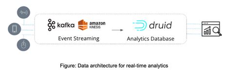 Constructing Real Time Analytics Part 2