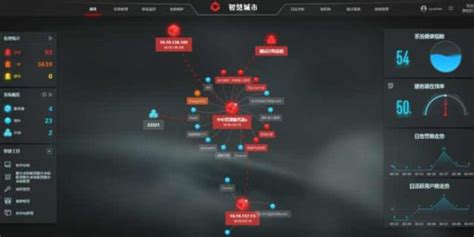 Iot Platform Cloud And On Premise Solution For Iiot Bivocom