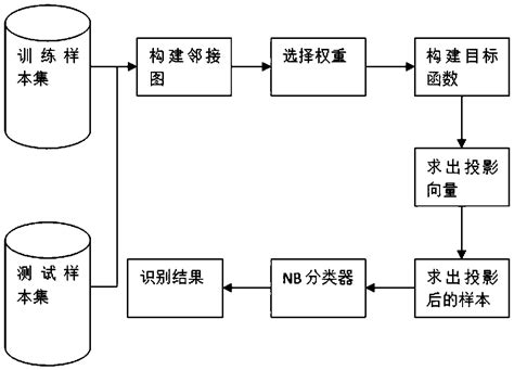 Software Defect Prediction Method And System Eureka Patsnap