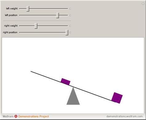 A Simple Lever Wolfram Demonstrations Project Projects Wolfram Simple