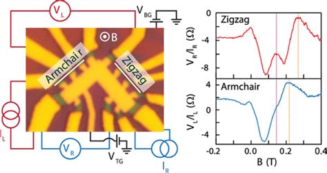 Probing The Anisotropic Fermi Surface In Tetralayer Graphene Via Transverse Magnetic Focusing
