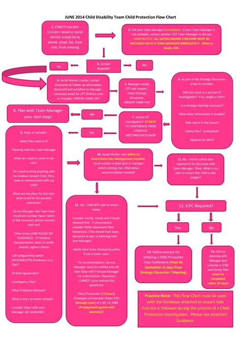 Event Flow Chart Template