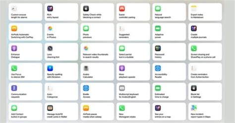 Salesforce Sdk Optimized For Ios The Mac Observer