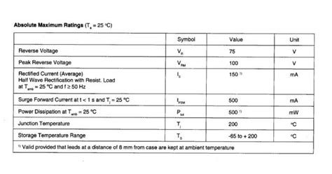 Spice Modeling Of A Diode From Datasheet Youspice