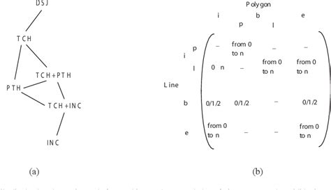 Figure 5 From Constraint Relaxation On Topological Operators Which