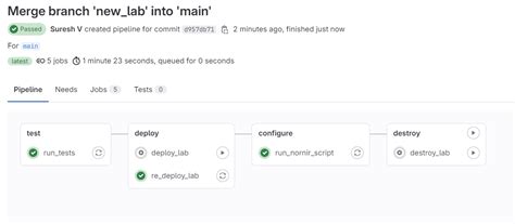 A Simple Network CI CD Pipeline With Containerlab And Nornir
