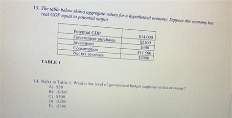 solved 13 the table below shows aggregate values for a