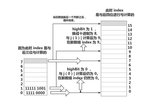 简谈 hashmap 扩容过程 hashmap的扩容过程 csdn博客