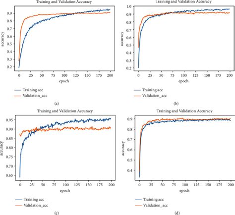 Multiclass Cancer Prediction Based On Copy Number Variation Using Deep