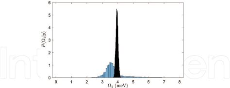 Figure 13 From Bayesian Inference As A Tool To Optimize Spectral
