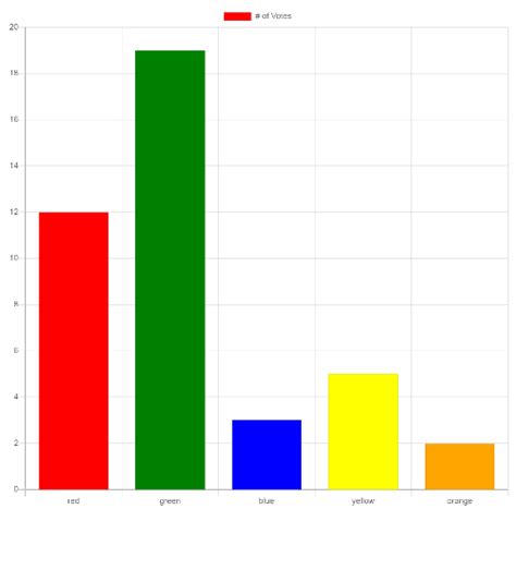 chart js bar chart example chart js bar chart demo