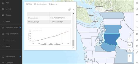 Share Pop Up Charts From The Spatial Statistics And Space Time Pattern