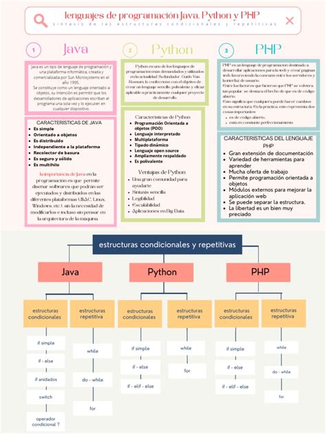 Lenguajes De Programacion Pdf