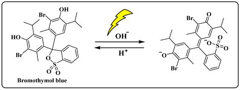 Water Free Full Text A Comprehensive Review On Catalytic Activities Of Green Synthesized