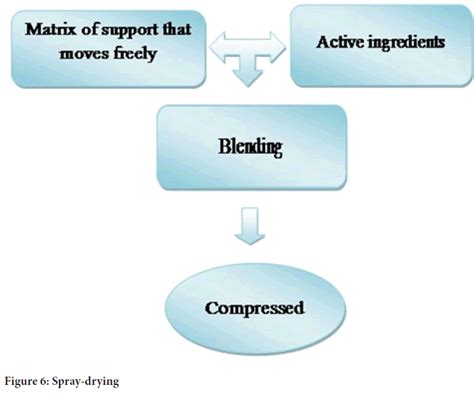 A Comprehensive Review On The Potential Of Polyherbal Formulation In A