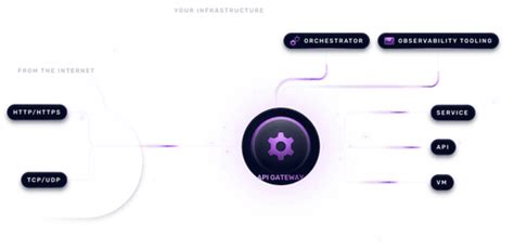 API Gateways What To Expect In Traefik Labs