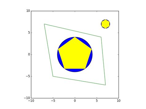 【python】 Matplotlibライブラリのpatchesモジュールで図形を描画 ふシゼン