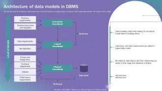 Architecture Of Data Models In DBMS Data Modeling Techniques PPT Example