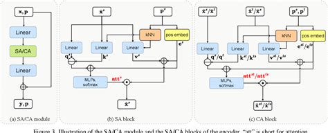 Figure 1 From Correlation Pyramid Network For 3d Single Object Tracking