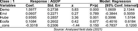 The Finite Mixture Regression Model For Class One In Mwanza And Kagera