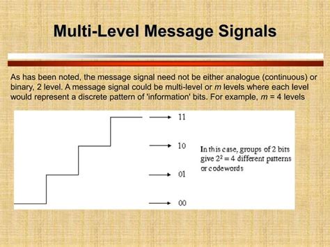 Introduction To Modulation And Demodulation Pptx Digital Audio