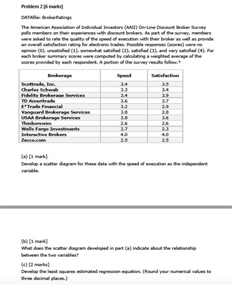 solved problem 2 [6 marks] datafile brokerratings the