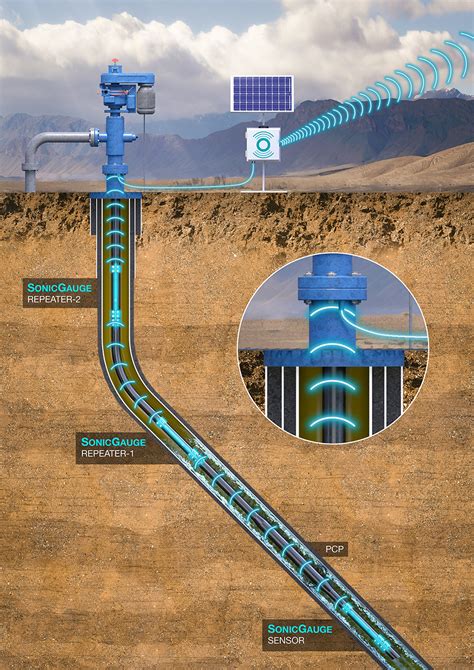 Application Artificial Lift Acoustic Data Wireless Well Technology