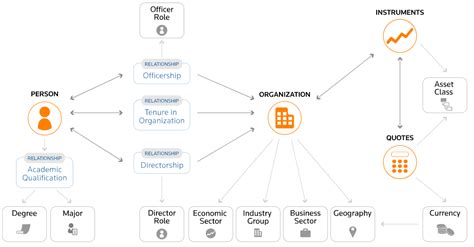 Rdf Storage Apache Jena Tdb