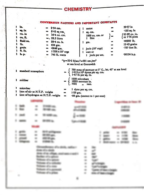 Chemistry Conversion Formula Chart