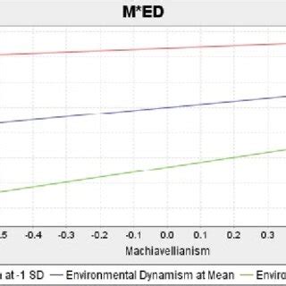 Simple Slop Analysis Download Scientific Diagram