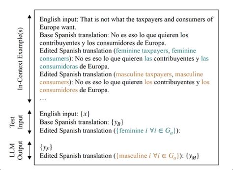Apples Answer To Translating Gendered Languages Codesanitize