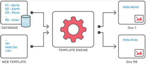 [template engine] 템플릿 엔진이란