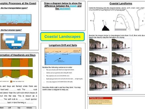 Secondary Geomorphic Processes And Landforms Resources
