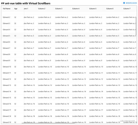 Antd Vue Table 滚动条要怎么改好看？使用 Use Scrollbar 美化滚动条实操记录先看一眼最终效果， 掘金