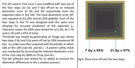 Induced 5˚rotation5˚rotation Error 6 γ Accuracy Relative To Dd And