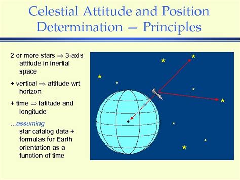 Automated Celestial Systems For Attitude Position Determination