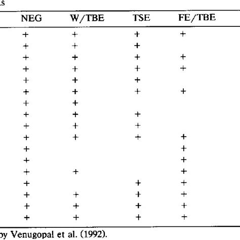 Comparison Of Antigenic Cross Reactivity Of E Specific Mabs With Download Table