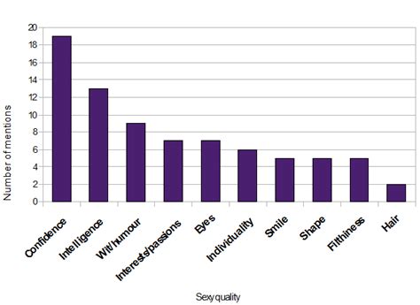 How To Become The Sexiest Woman In The World